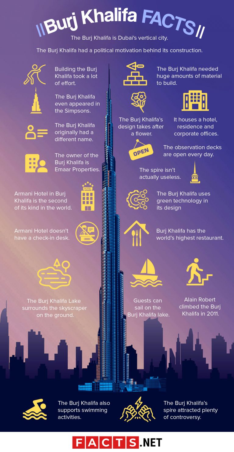 60 Burj Khalifa Facts: World's Highest Building - Facts.net
