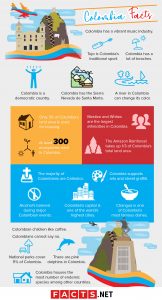 100 Amazing Colombia Facts You Have Not Discovered Yet - Facts.net