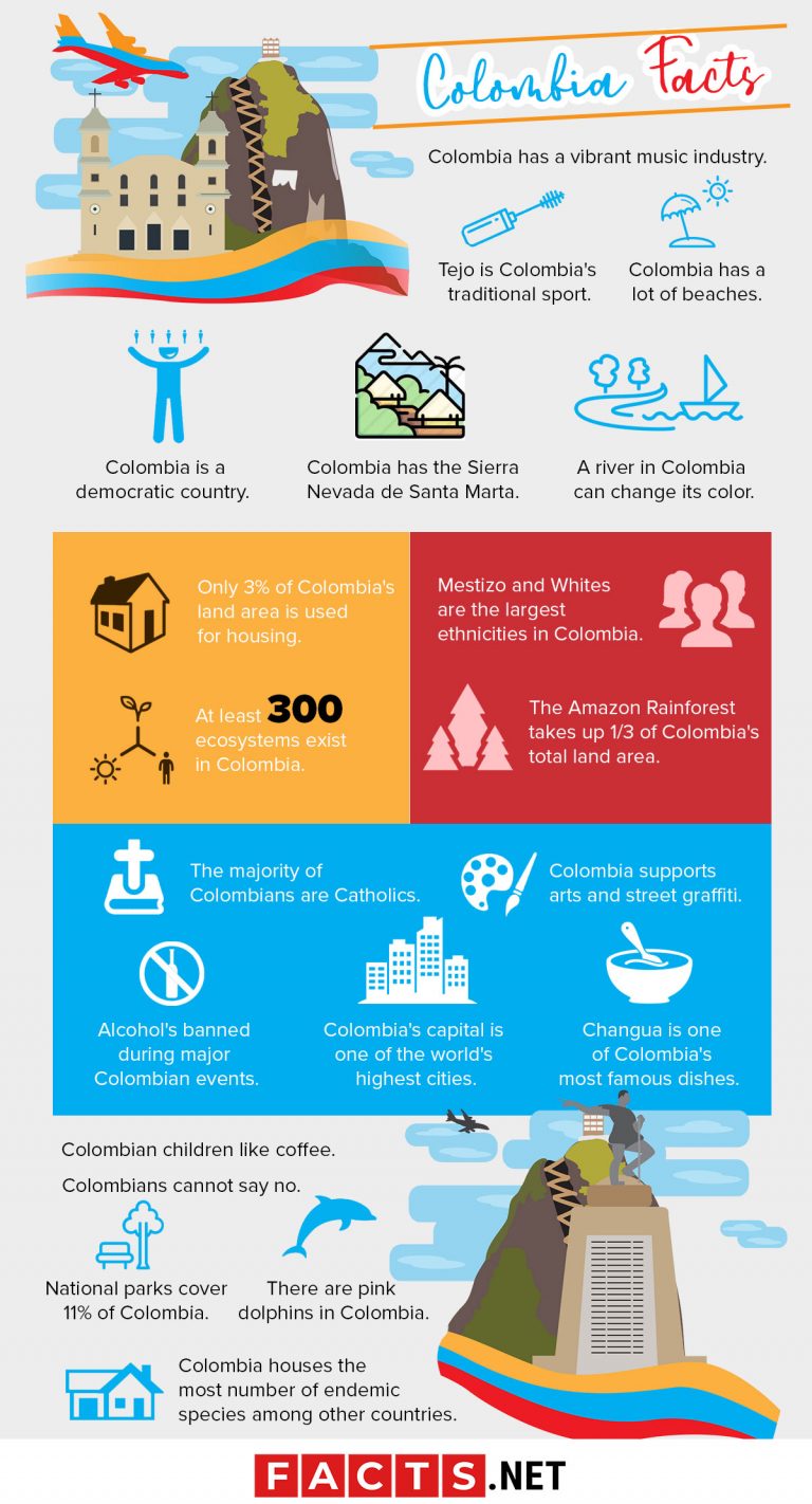 100 Amazing Colombia Facts You Have Not Discovered Yet - Facts.net