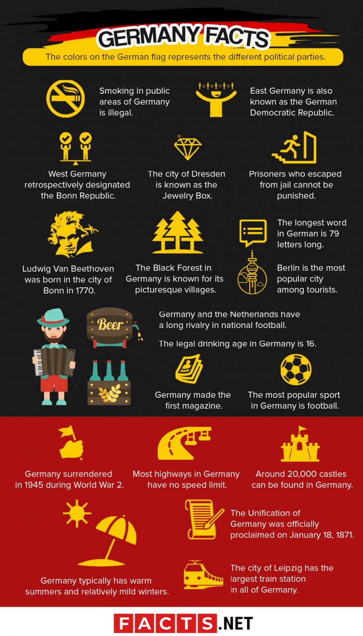 100 Fun Facts About Germany You Want To Know Now - Facts.net