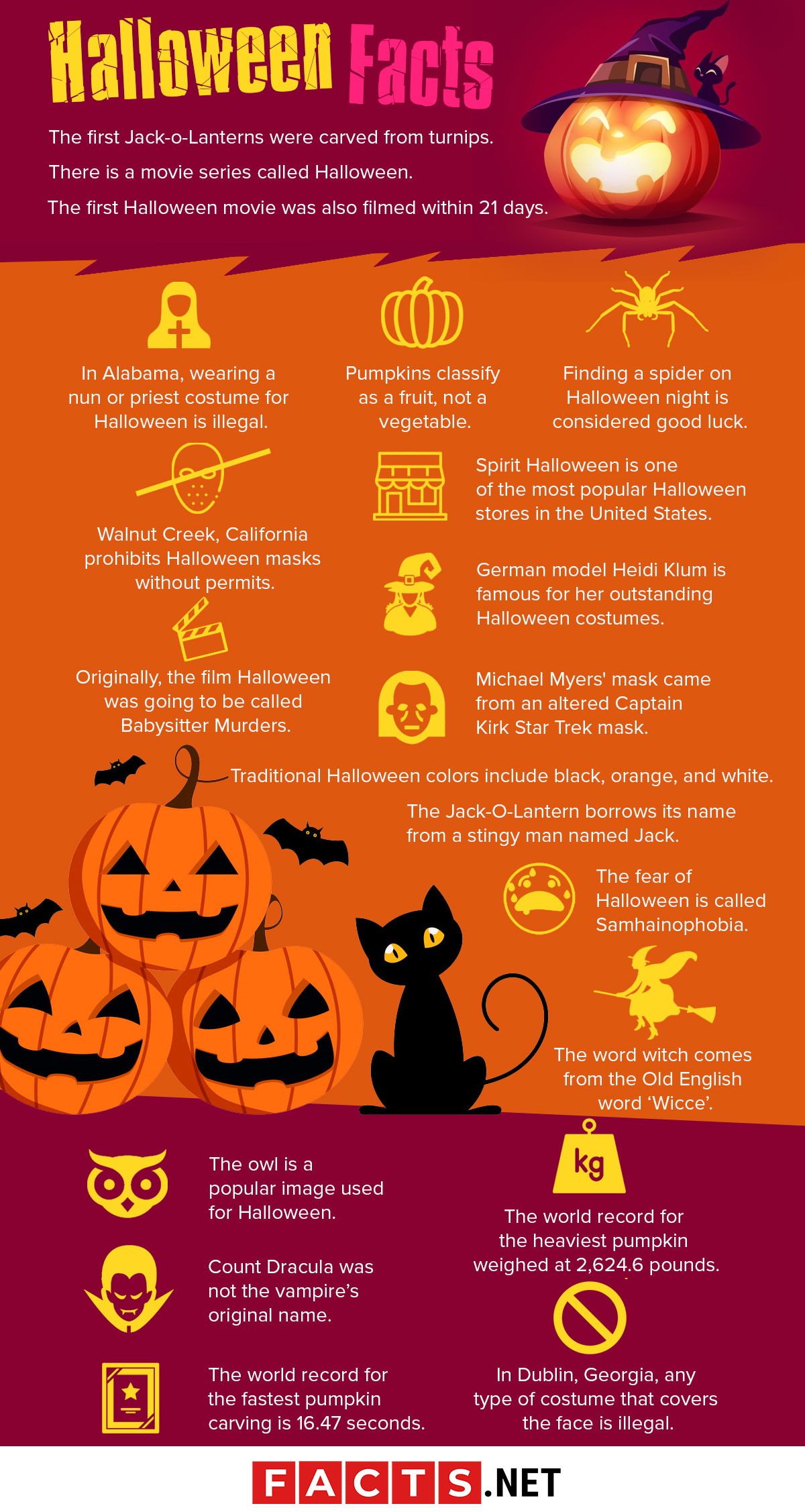 Fun Facts About Halloween You Didn t Know 2024 Trending Wood Fun Facts About Halloween You Didn t Know 2024 Trending Wood
