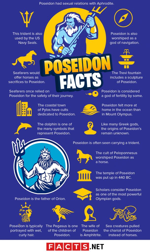 67 Poseidon Facts You Never Knew About The God Of The Sea - Facts.net