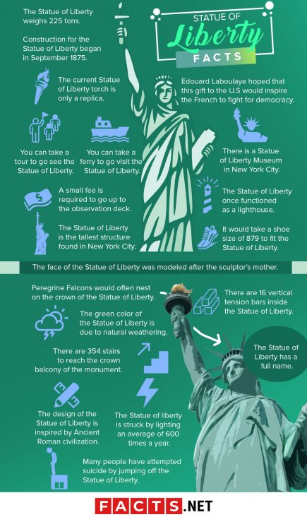 70 Unknown Statue of Liberty Facts That Explain Its History