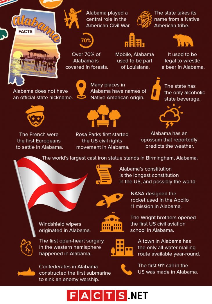 50 Astounding Alabama Facts About the Heart of Dixie