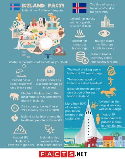 80 Chilly Iceland Facts Most Parts of the World Don't Know About