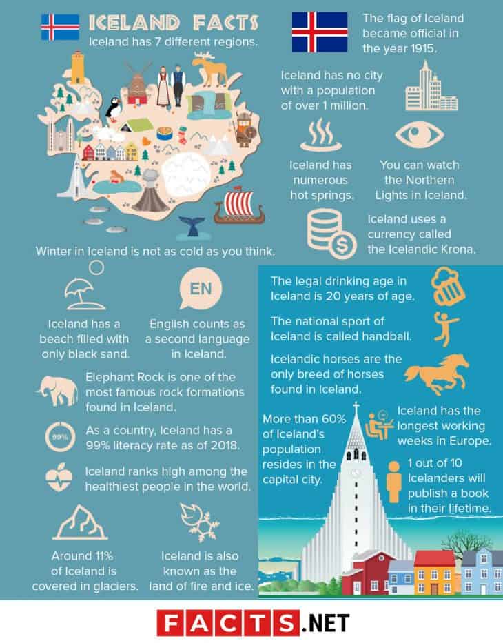 80 Chilly Iceland Facts Most Parts of the World Don't Know About