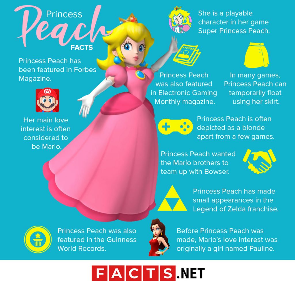 30 Hidden Princess Peach Facts That You Might Have Missed