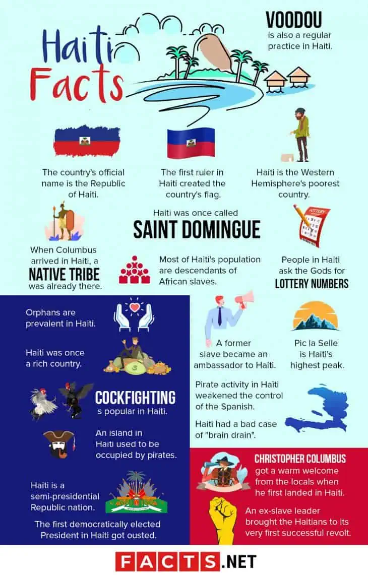 90 Eye-Opening Haiti Facts That You Never Knew About - Facts.net