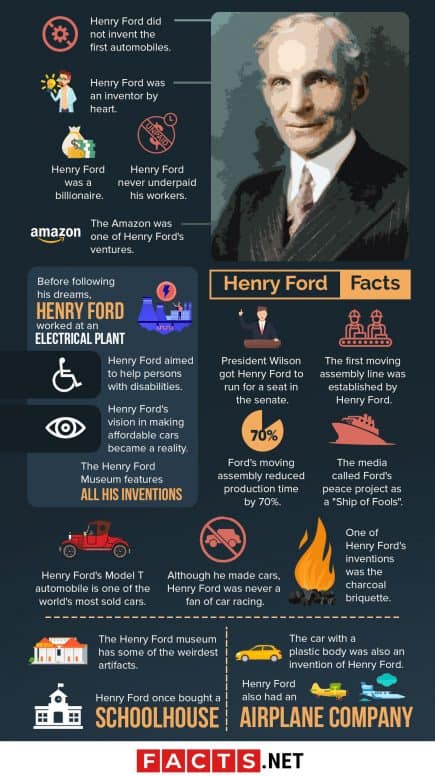 50 Brilliant Henry Ford Facts That Will Inspire You Today