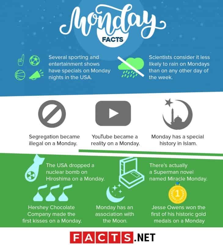 30 Cool Monday Facts That Will Help You Start Your Week Right
