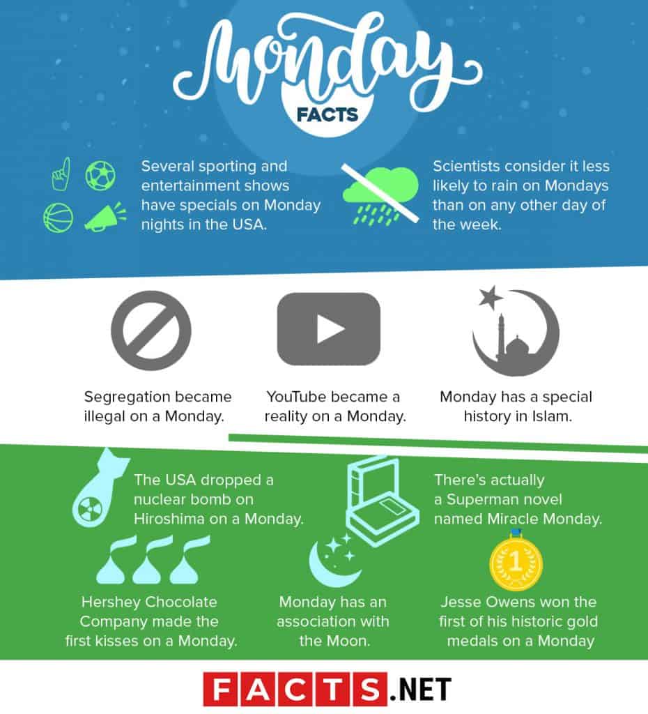 30 Cool Monday Facts That Will Help You Start Your Week Right