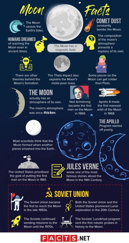 50 Facts About the Moon That You Never Knew About