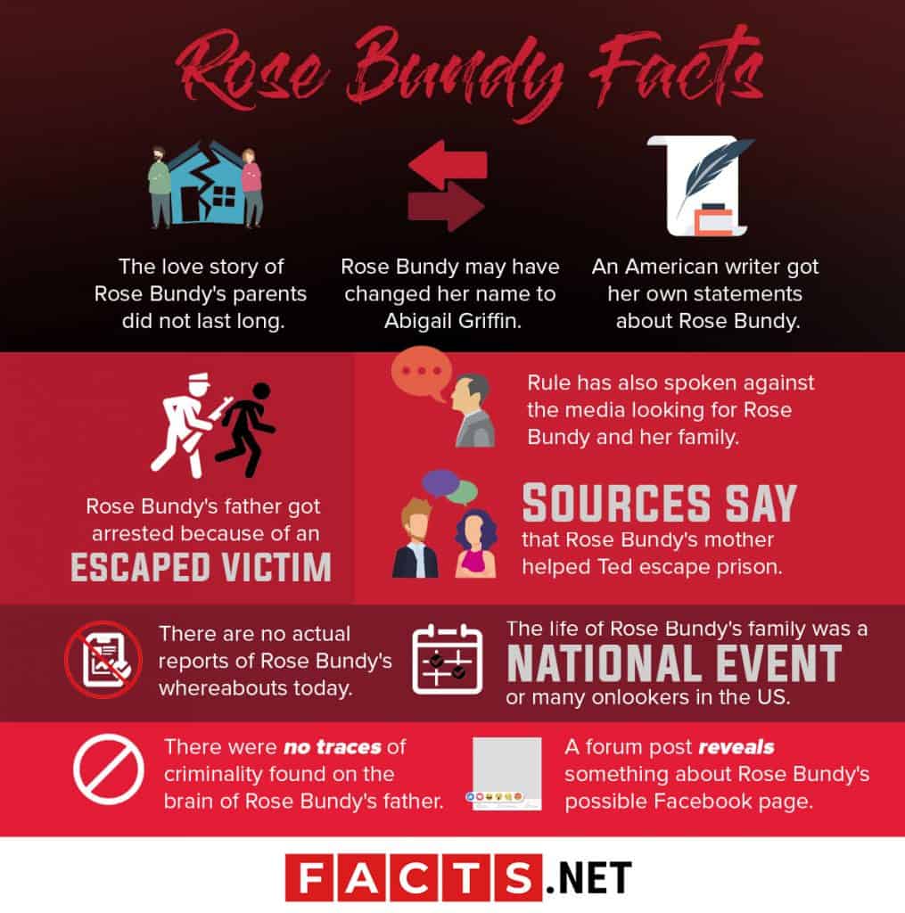 30 Rose Bundy Facts About The Serial Killer's Child