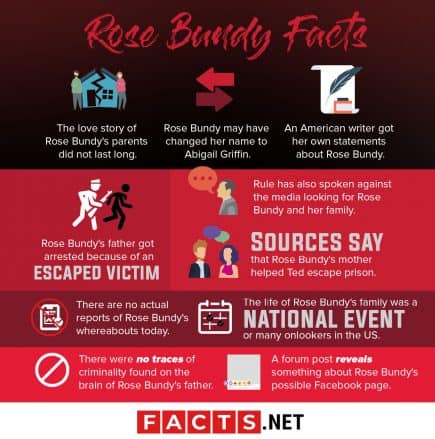 30 Rose Bundy Facts About The Serial Killer's Child