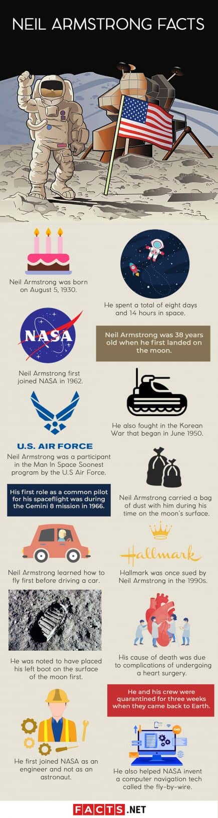 50 Neil Armstrong Facts That Are Out Of This World - Facts.net