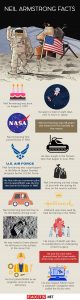 50 Neil Armstrong Facts That Are Out Of This World - Facts.net