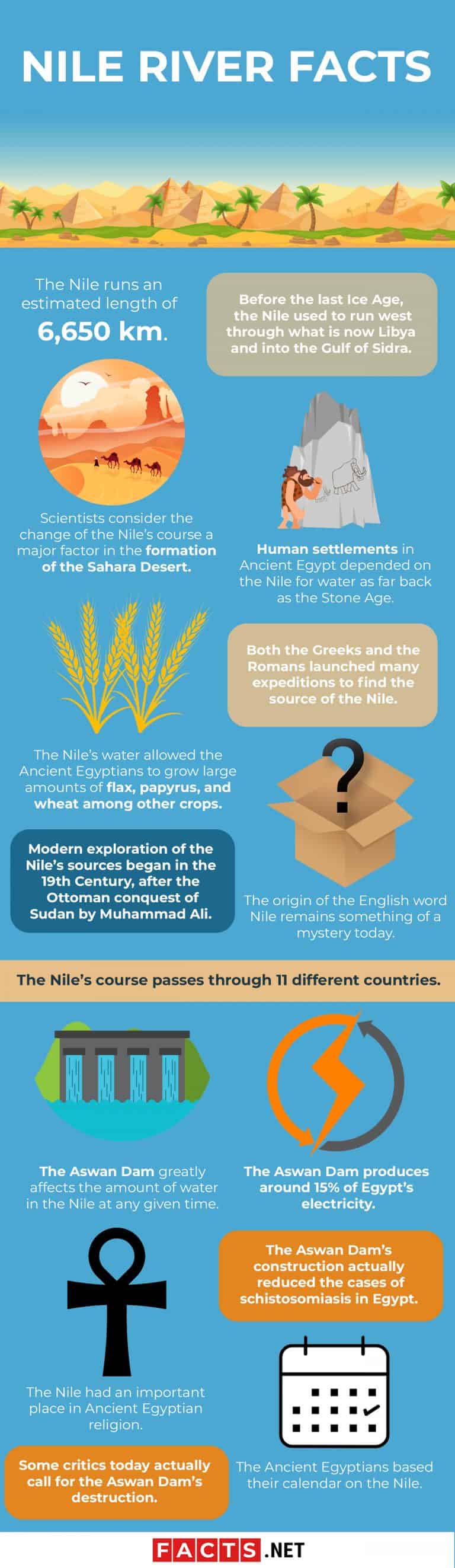 40 Nile River Facts About The Great River of Africa - Facts.net