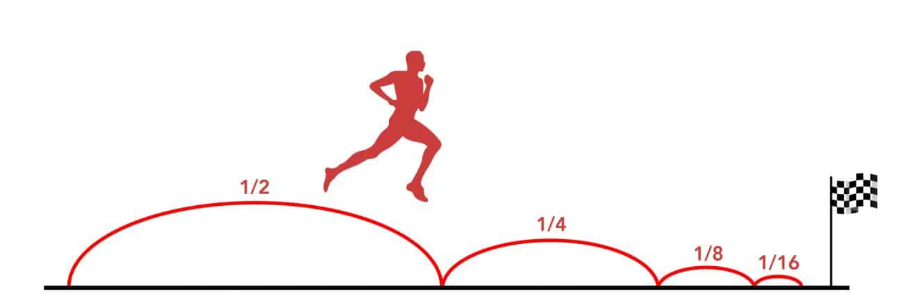 What Is A Paradox? 20 Famous Paradoxes To Blow Your Mind - Facts.net