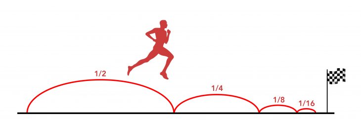 What Is A Paradox? 20 Famous Paradoxes To Blow Your Mind - Facts.net