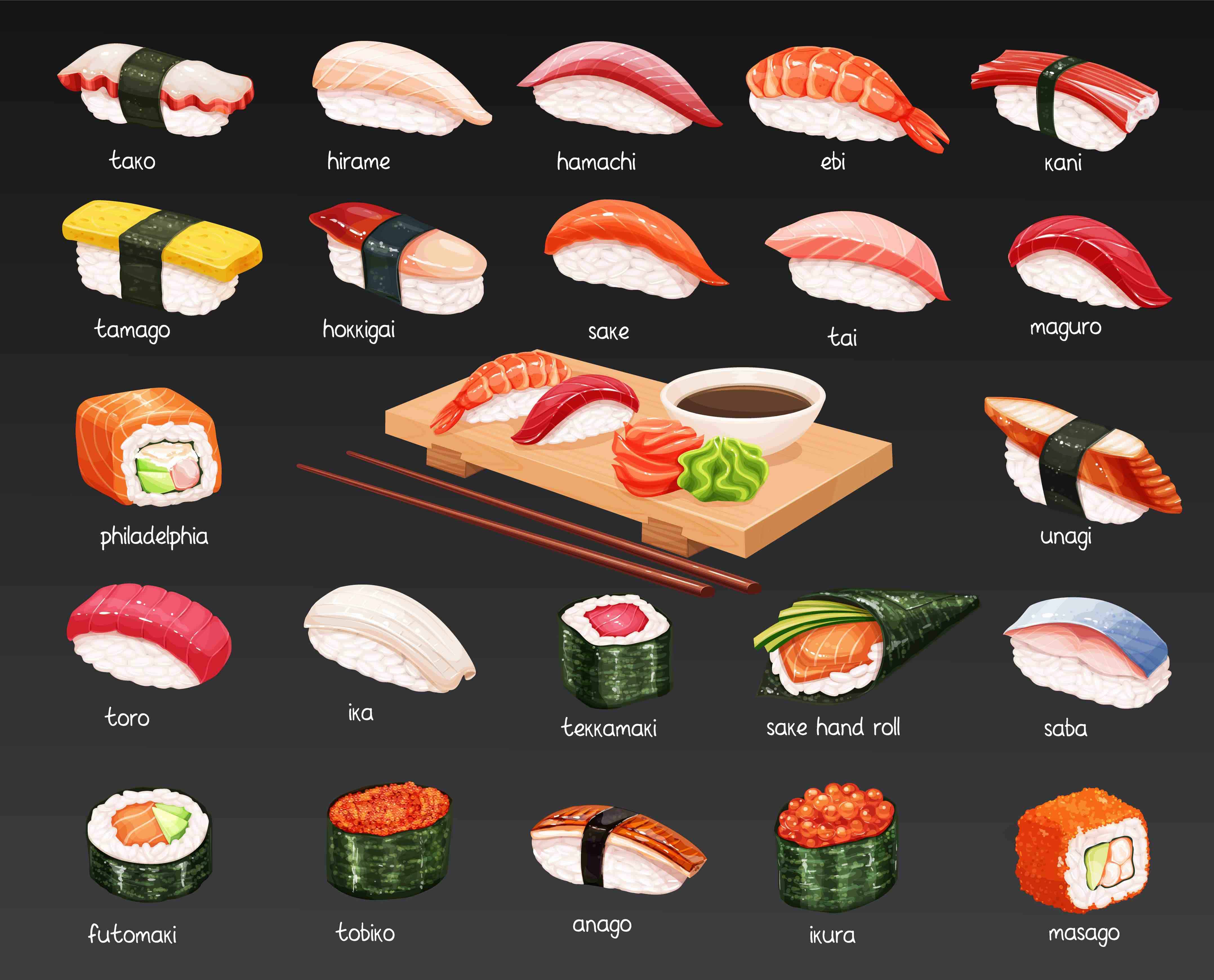 Ra un Donje Rublje Ljubavnica Sushi Types List Fine t