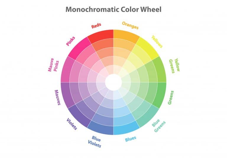 Types of Purple: Identify the Different Shades of the Royal Color ...