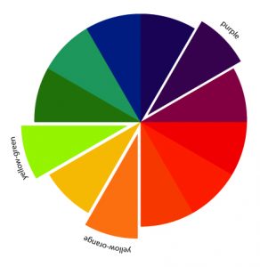 Types of Purple: Identify the Different Shades of the Royal Color ...