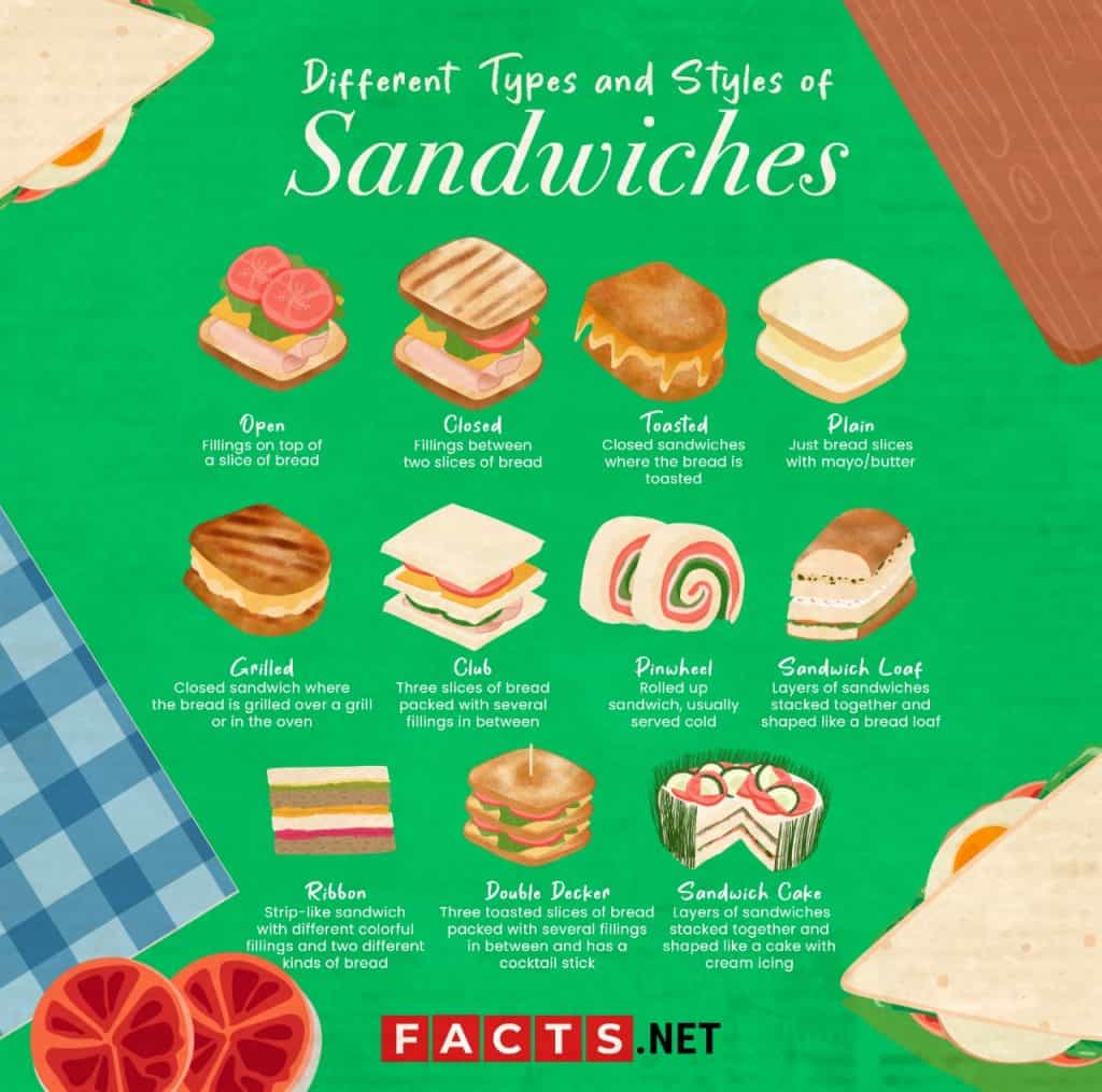 Types of Sandwiches: How the World Eats Sandwiches - Facts.net