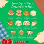 Types of Sandwiches: How the World Eats Sandwiches - Facts.net