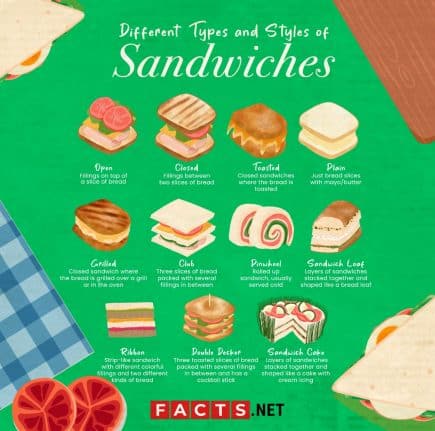Types of Sandwiches: How the World Eats Sandwiches - Facts.net