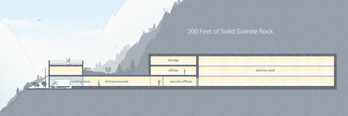 10 Most Secure Vaults in the World - Facts.net