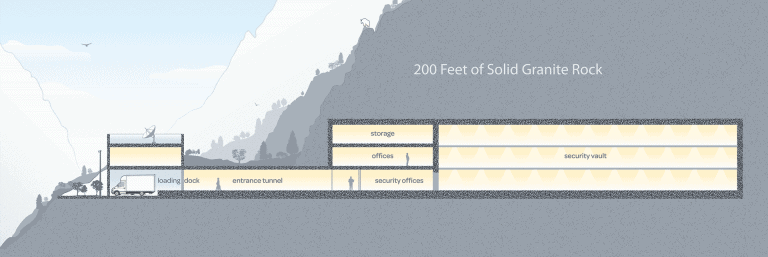 10 Most Secure Vaults in the World - Facts.net