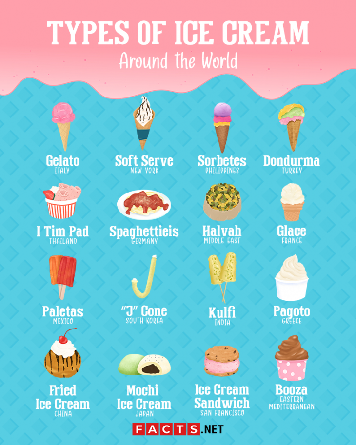 16 Types Of Ice Cream Around The World Facts