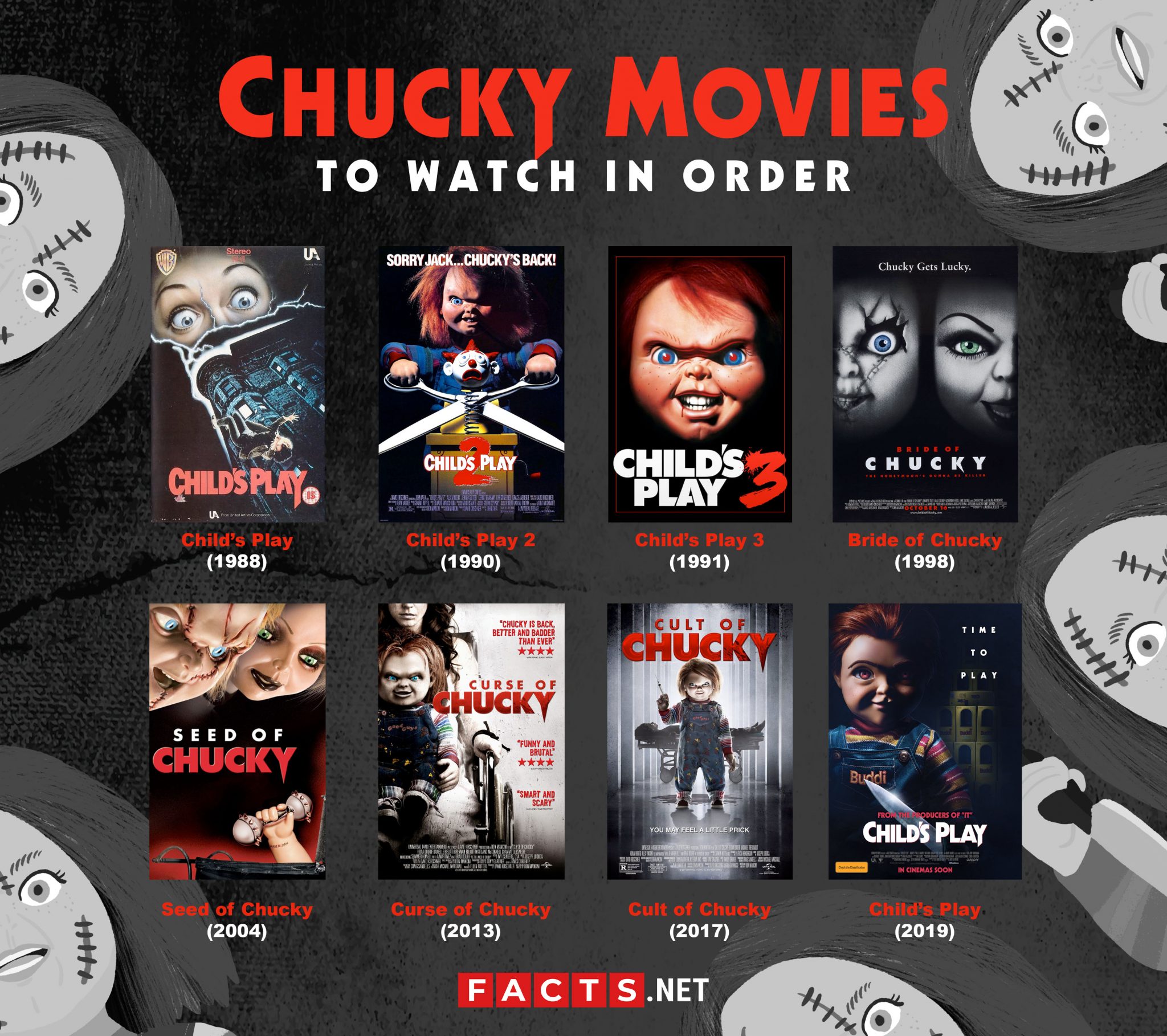 List of All Chucky Movies in Order - Facts.net
