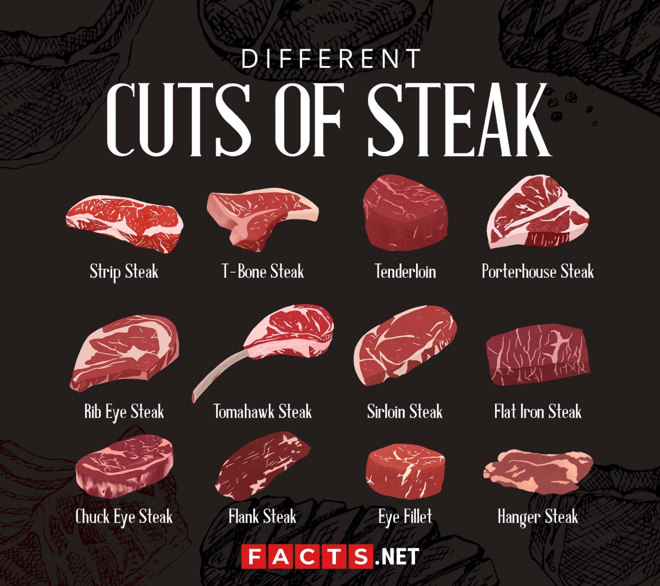 Most Expensive Steaks in the World - Facts.net