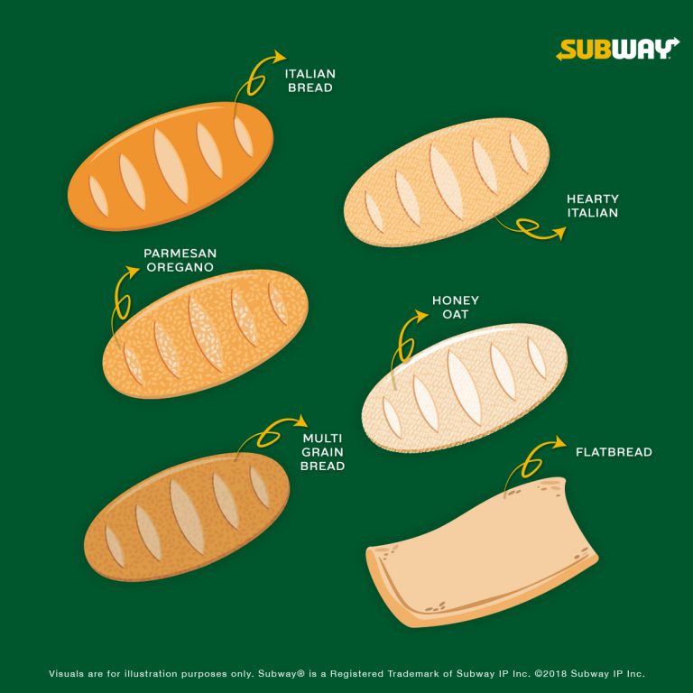 20 Subway Bread Nutrition Facts for a Tasty Sub Sandwich Experience ...