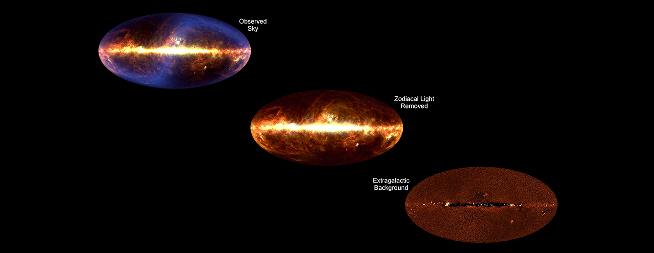 Cosmology Facts - Facts.net
