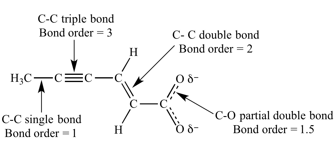 12 Extraordinary Facts About Bond Order Facts 12 Extraordinary Facts About Bond Order Facts
