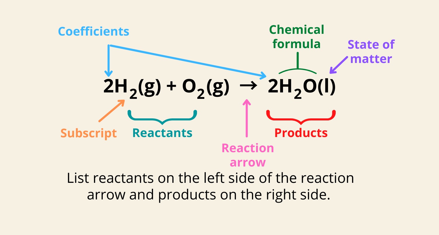 Chemical Formula Chemical Formula