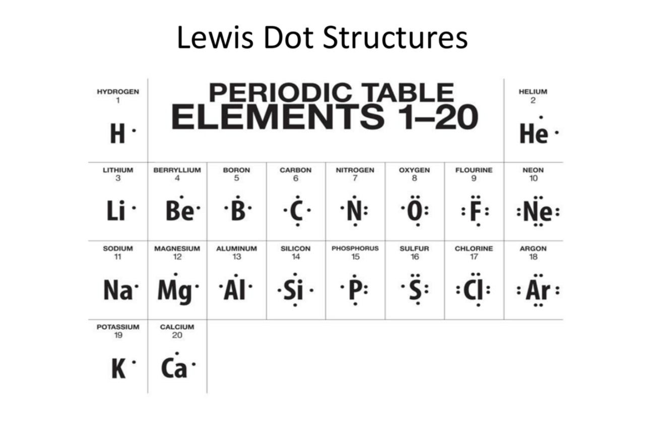 14 Intriguing Facts About Lewis Dot Structure Facts