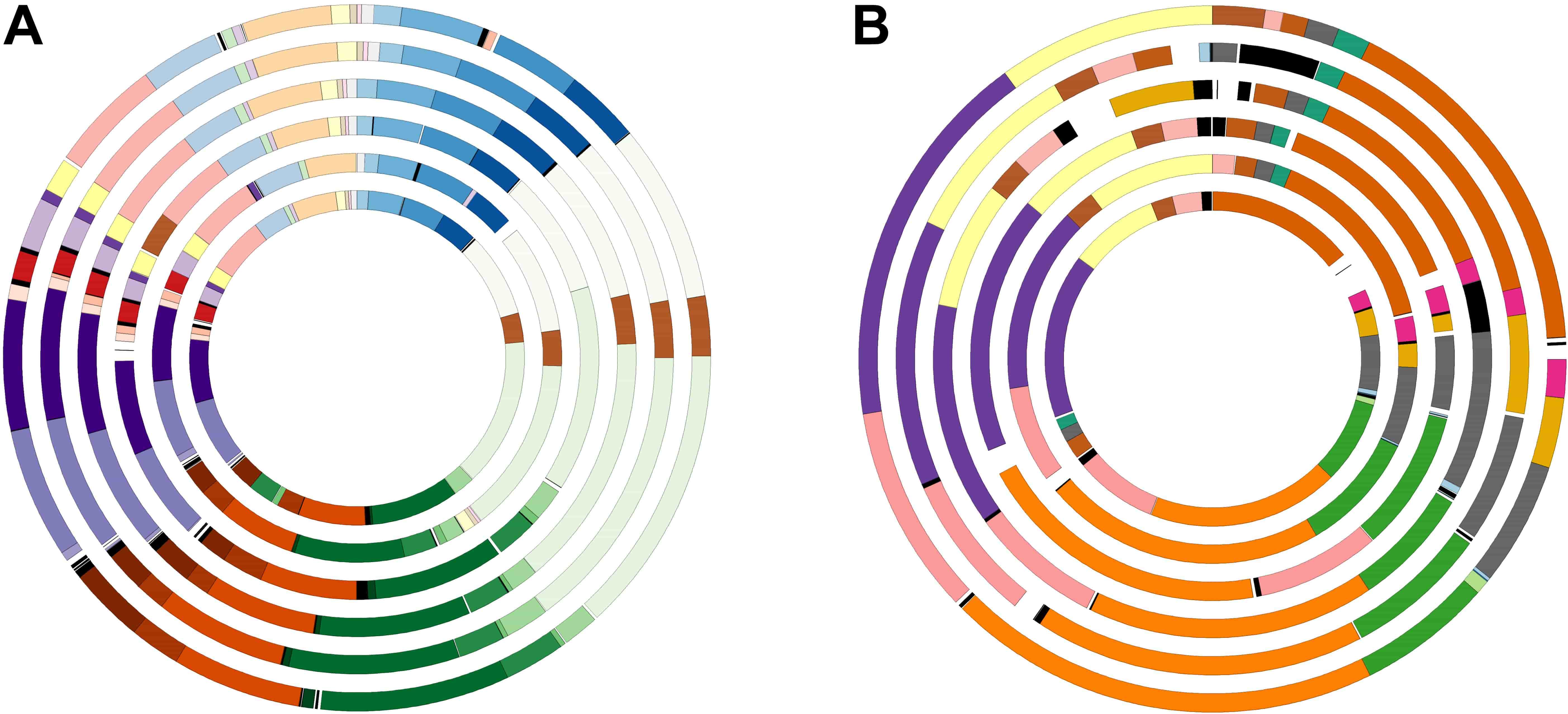 14 Surprising Facts About Comparative Genomics Facts 14 Surprising Facts About Comparative Genomics Facts