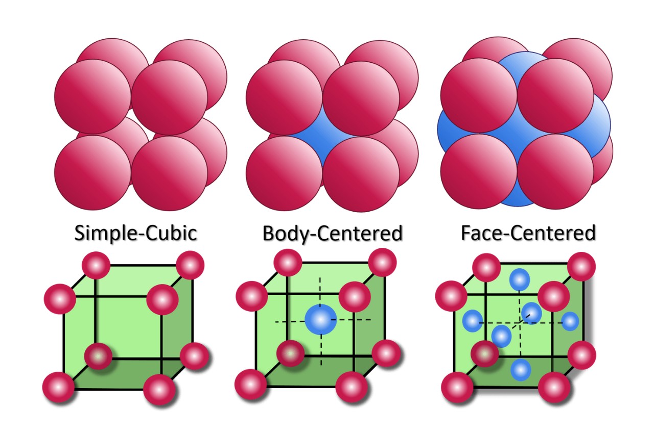 19 Astounding Facts About Unit Cell Facts