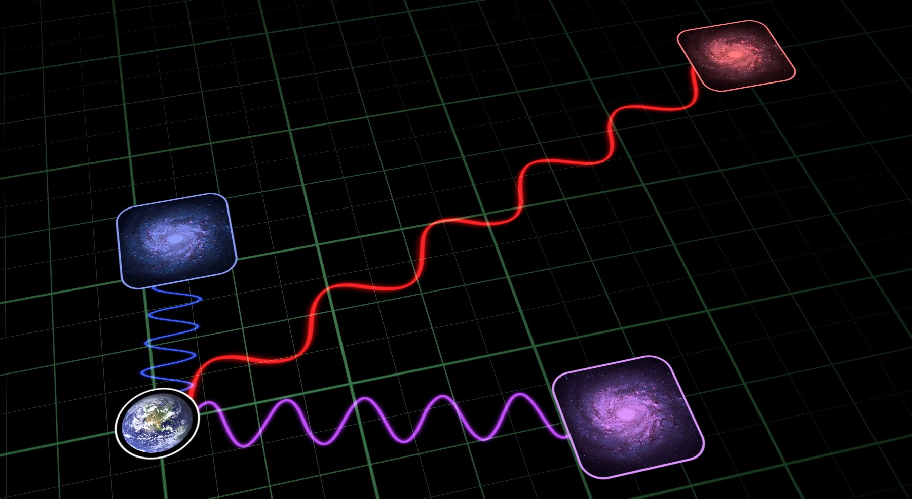 20 Enigmatic Facts About Redshift Facts