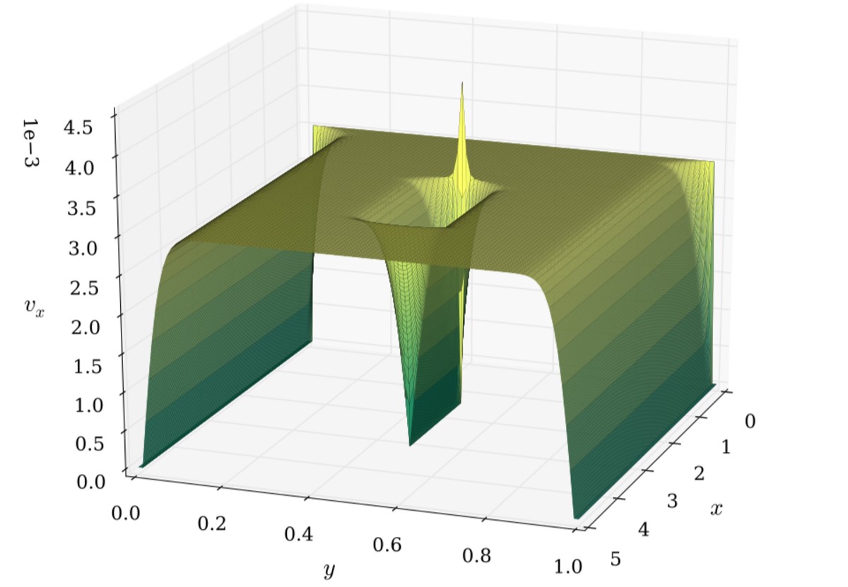 10 Facts You Must Know About Peano Existence Theorem - Facts.net