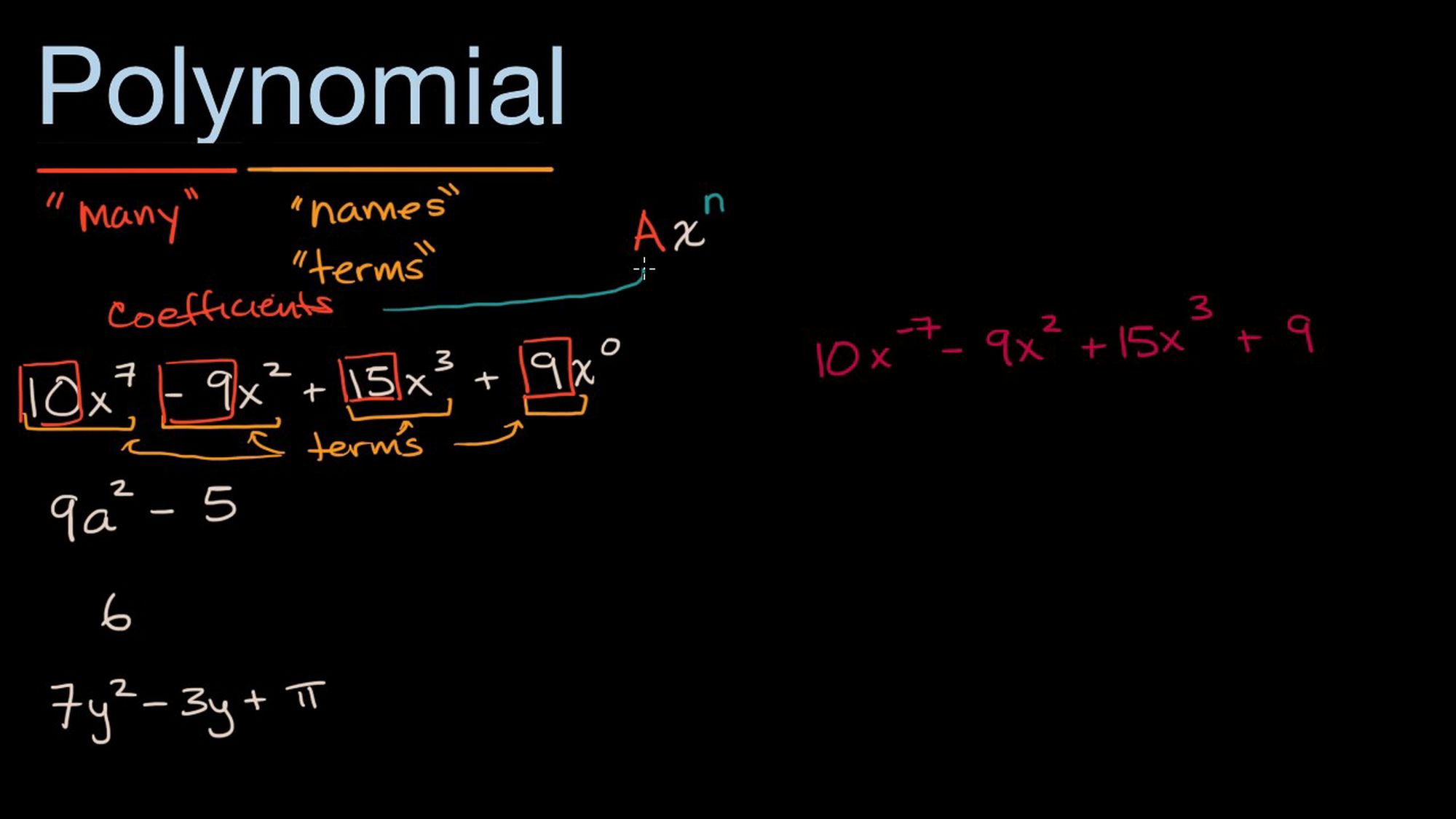 39 Facts About Coefficient Facts